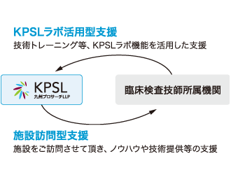 KPSL | 事業案内